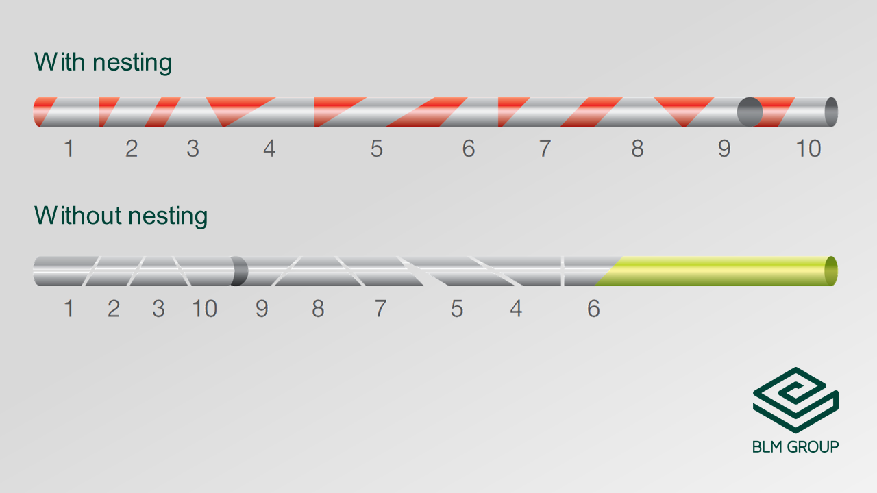 The primary differences between tube and sheet laser cutting