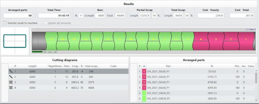 Optimal preparation of production batches and nesting